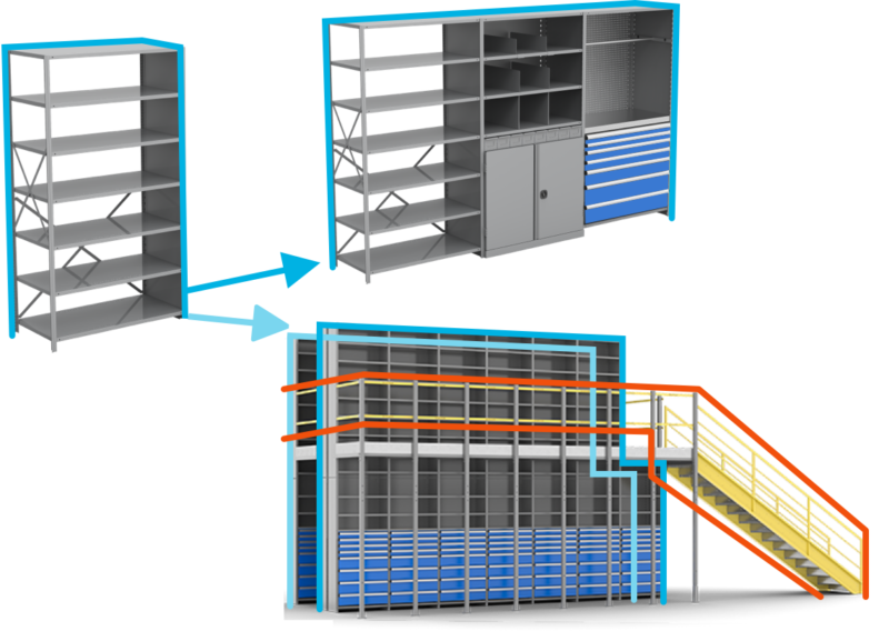 Do I need a Shelf Supported Mezzanine? – Metalware Corporation