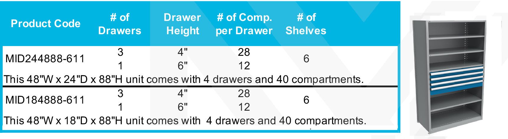 Modular Drawers & Compartments – Save Space & Optimize Order Picking ...