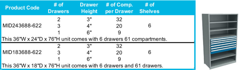 Integrated Modular Drawers for Warehouse Shelving – organize & save ...